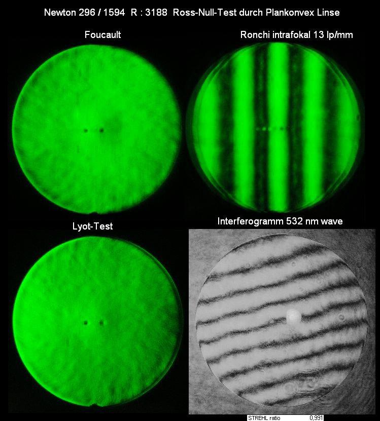 Zambuto Optical Company Criteria 4